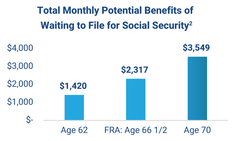 Quick Start Guide: LifeYield Social Security+