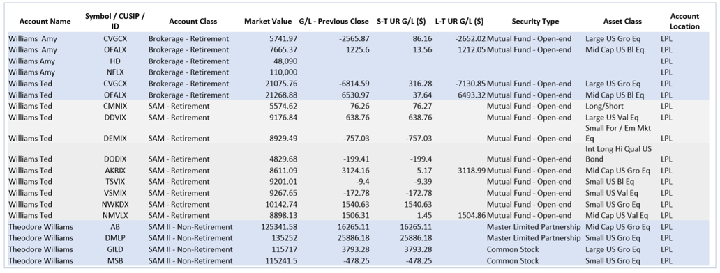 LPL Client Works Upload