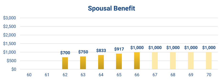 Overview: Social Security